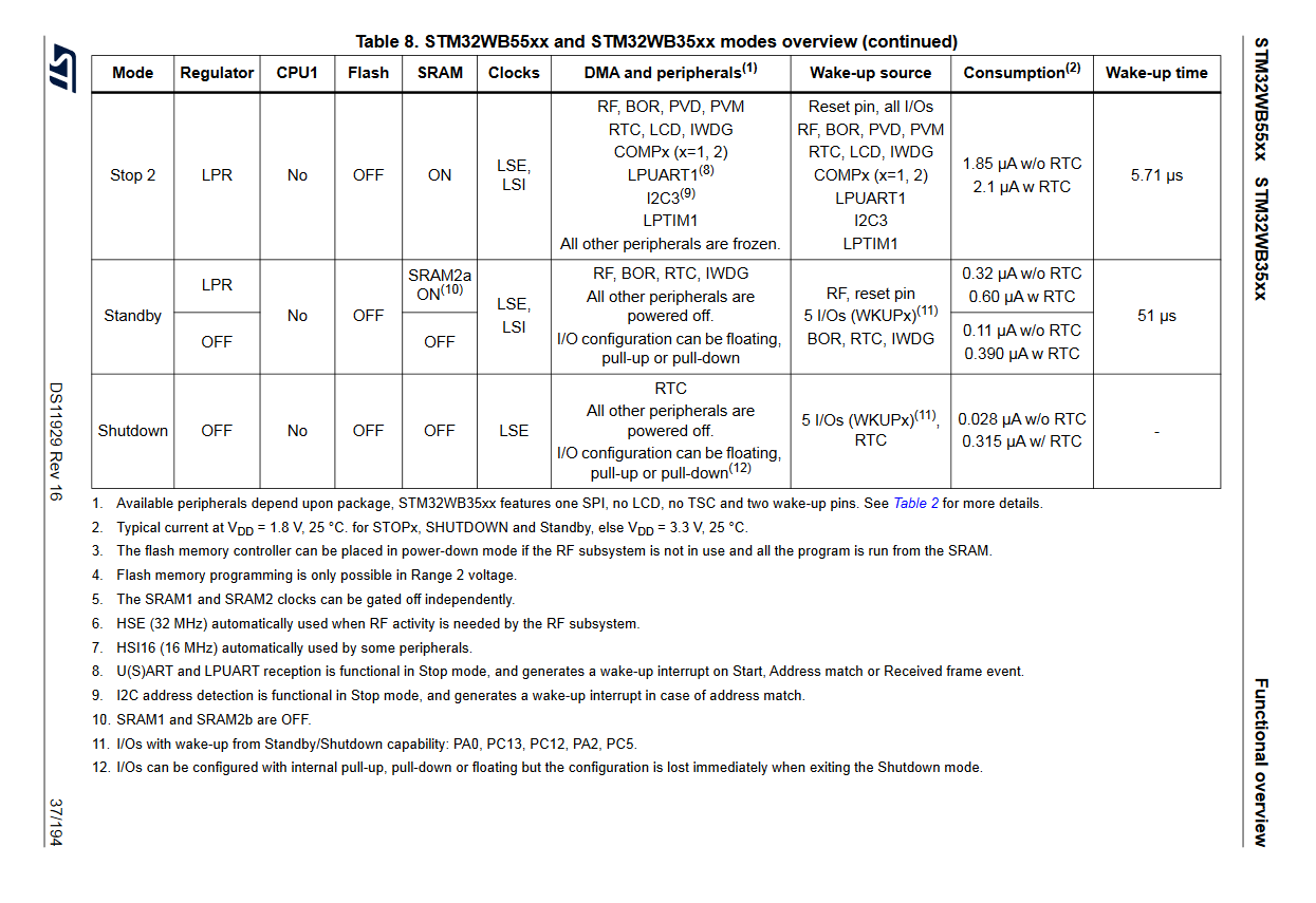 Stm32wb5mmg Power Consumption In Power Mode 2 Slee Stmicroelectronics Community