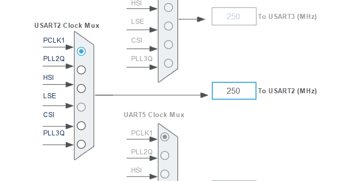 UART configuration directly with registers, NUCLEO ...