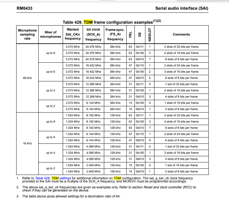 SAI Clock configuration issue: PDM interface - STMicroelectronics Community SAI Clock configuration issue: PDM interface - STMicroelectronics Community
