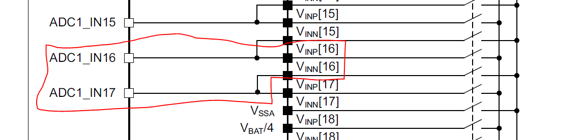 Solved: Cube MX having bug when setting up the ADC1 channe... - STMicroelectronics Community