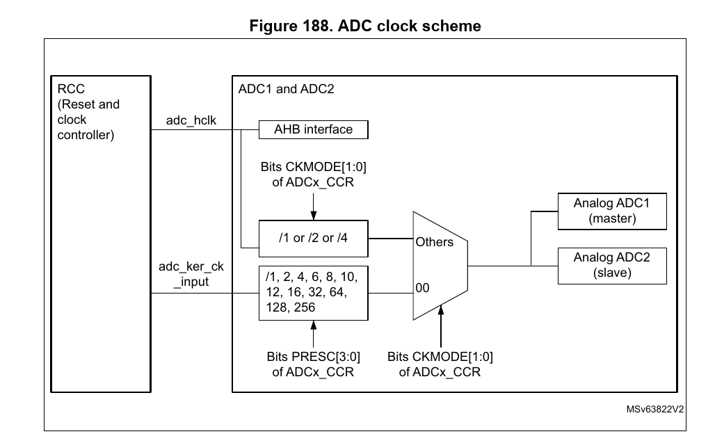 [stm32h5] Adc Clock Configuration For Different Ad