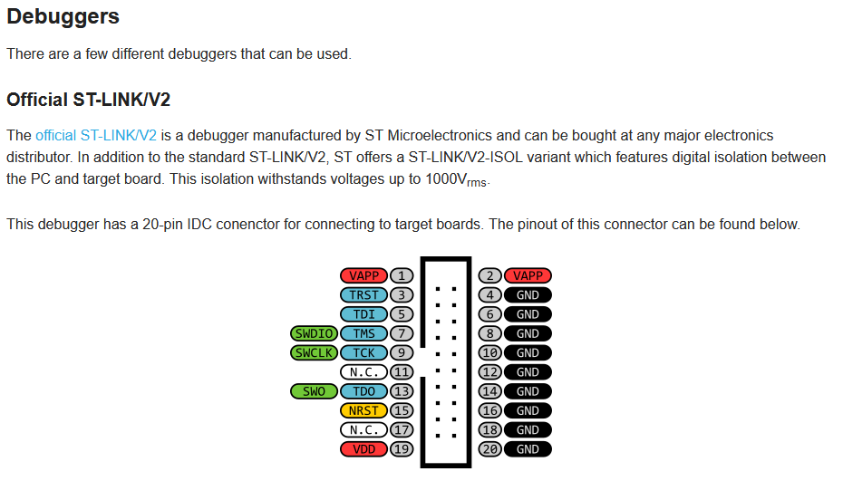 How To Connect A Stm32f4xxxre On A Custom Pcb Stmicroelectronics Community