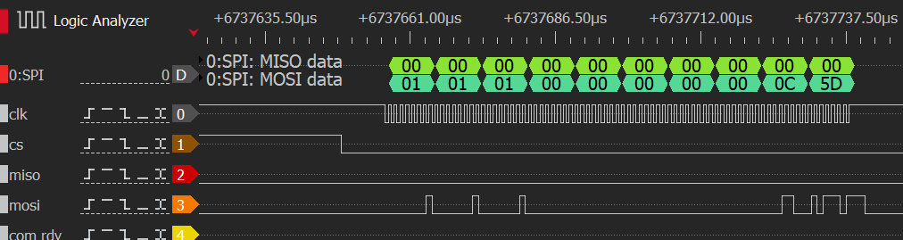 Solved: Incorrect CRC value from software and harware SPI ... - STMicroelectronics Community