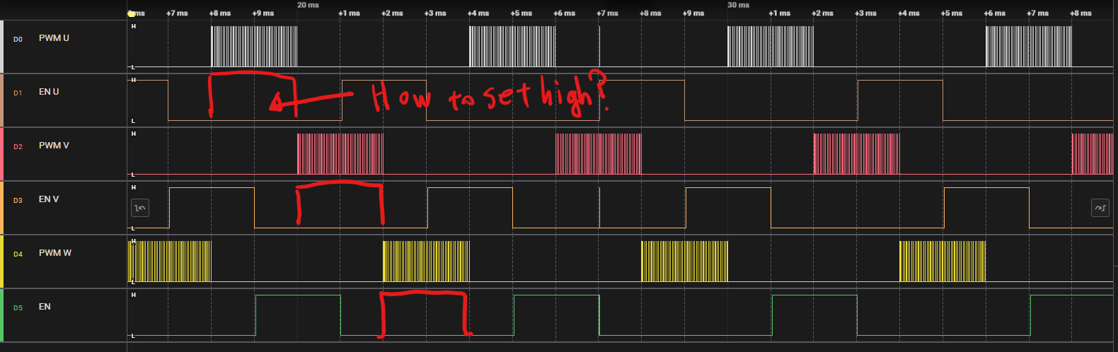 How To Set Chxn To High When Outputting Pwm Using Stmicroelectronics Community