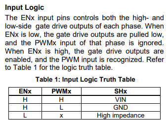 How to set CHxN to high when outputting PWM using ... - STMicroelectronics Community
