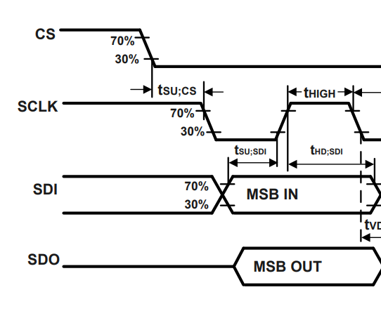 SPI - not recieving a response on MISO line - STMicroelectronics Community