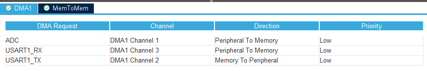 Stm32f07 Adc Mxadcinit Handler Error Stmicroelectronics Community