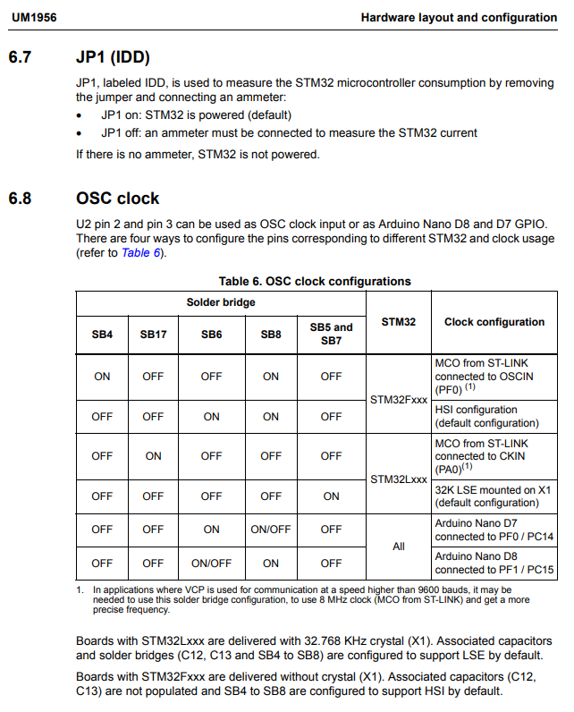 Solved: External Powering of NUCLEO-L031K6 HSI able to run ...
