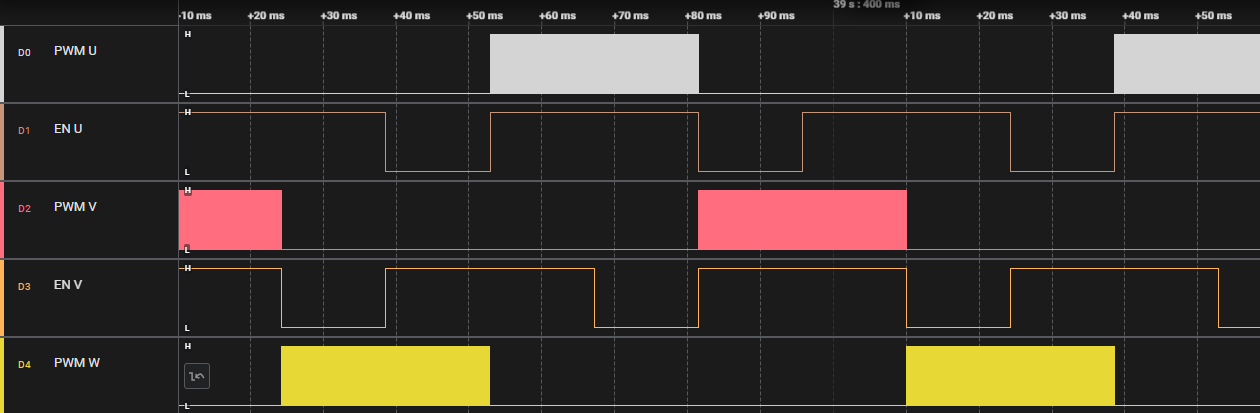 How To Set Chxn To High When Outputting Pwm Using