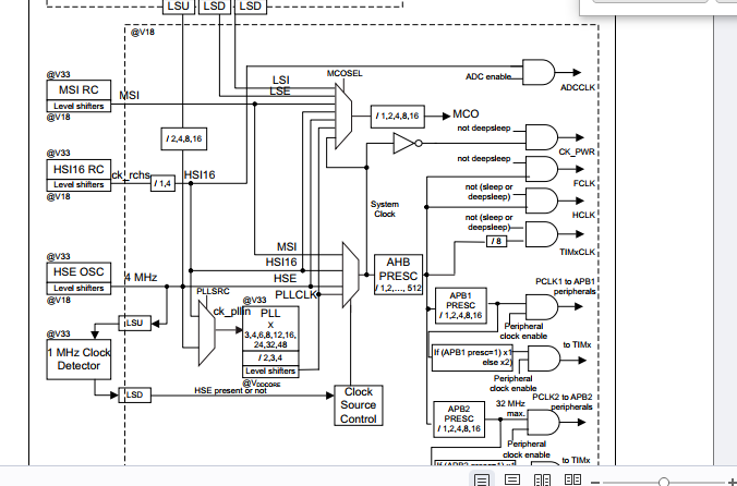 Solved: External Powering of NUCLEO-L031K6 HSI able to run... - STMicroelectronics Community