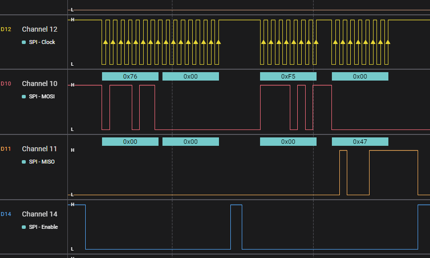 Problems between STM32F413 and ICM42688 using SPI - STMicroelectronics Community