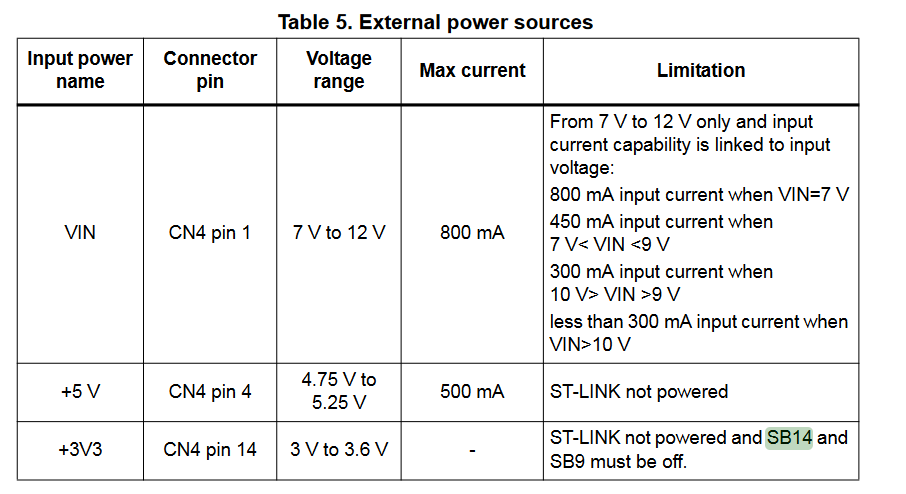 Solved: External Powering of NUCLEO-L031K6 HSI able to run... - STMicroelectronics Community
