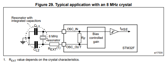 Solved Stm32f4 Osc Problem Stmicroelectronics Community 8534