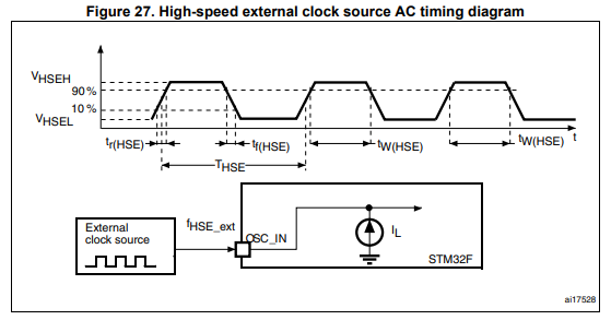 Solved Stm32f4 Osc Problem Stmicroelectronics Community 
