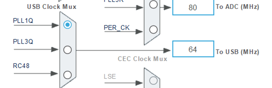Cubemx Clock Resolver Chooses The Wrong Usb Clock