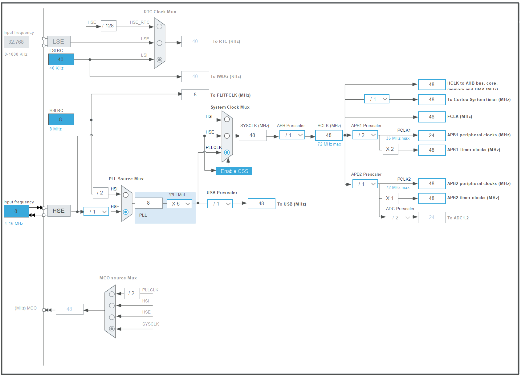 Stm32f103cbt6 Not Recognized Usb Device Stmicroelectronics Community
