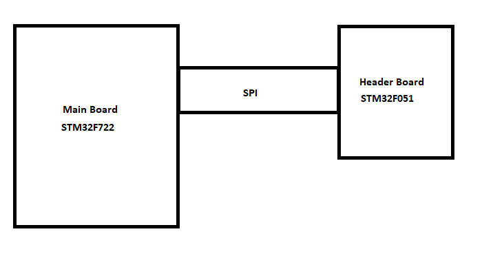 Solved: Can we set Boot0 in Software? - STMicroelectronics Community
