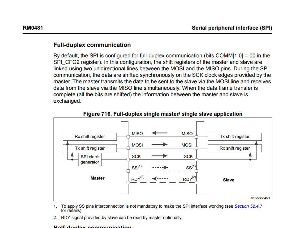 Solved How To Abort Spi Slave When Master Requests For Le Stmicroelectronics Community