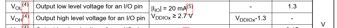 Could UART function on lines with 10nF capacitance... - STMicroelectronics Community