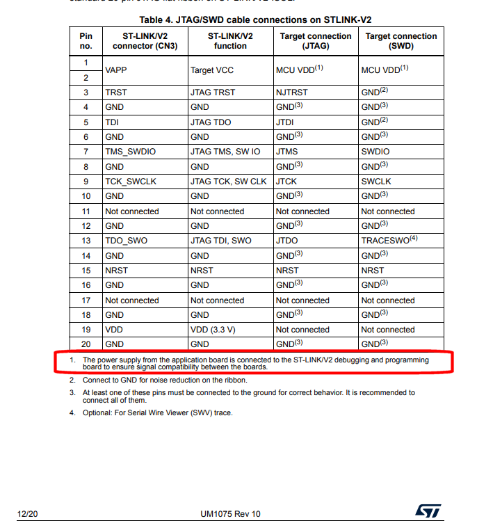 Solved Stm32cubeprogrammer Error No Stm32 Target Found Stmicroelectronics Community