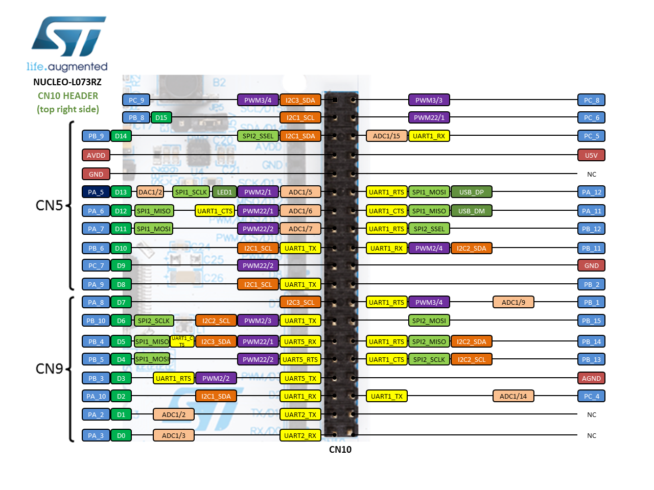Solved: stm32l073rz nucleo board - STMicroelectronics Community