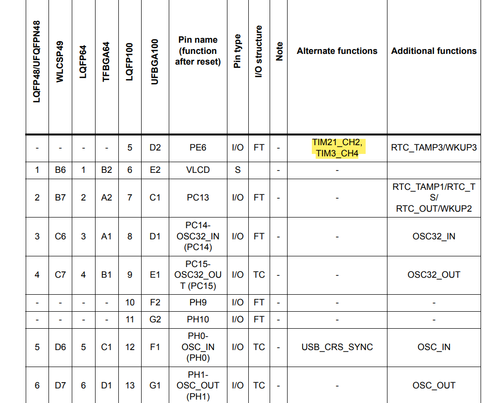 Solved: stm32l073rz nucleo board - STMicroelectronics Community