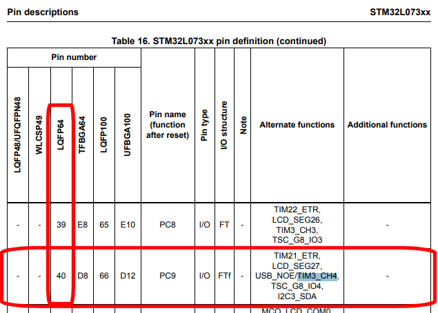 Solved: stm32l073rz nucleo board - STMicroelectronics Community
