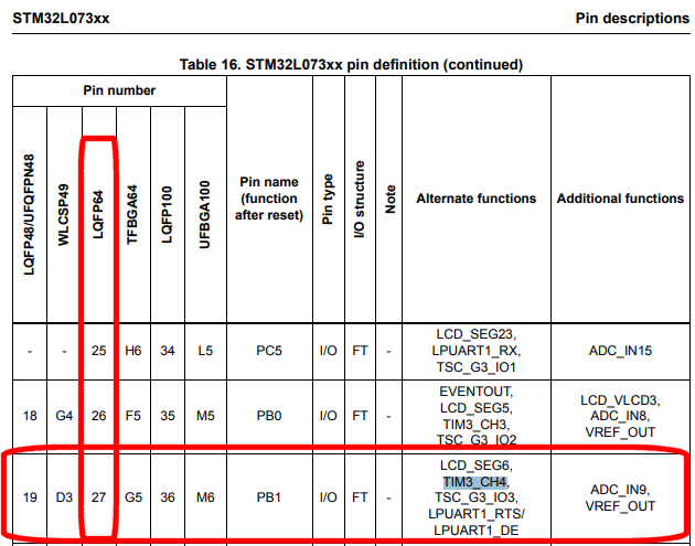 Solved Stm32l073rz Nucleo Board Stmicroelectronics Community