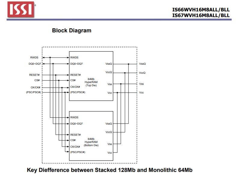 Solved: STM32 Muxed FMC reference schematic - STMicroelectronics Community