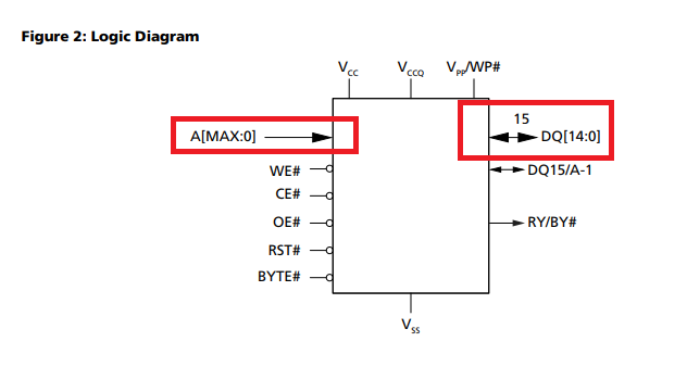 Solved: STM32 Muxed FMC reference schematic - STMicroelectronics Community