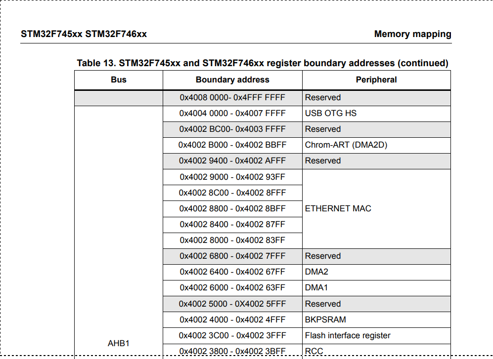 Solved: Backup SRAM address in STM32F746 ? - STMicroelectronics Community