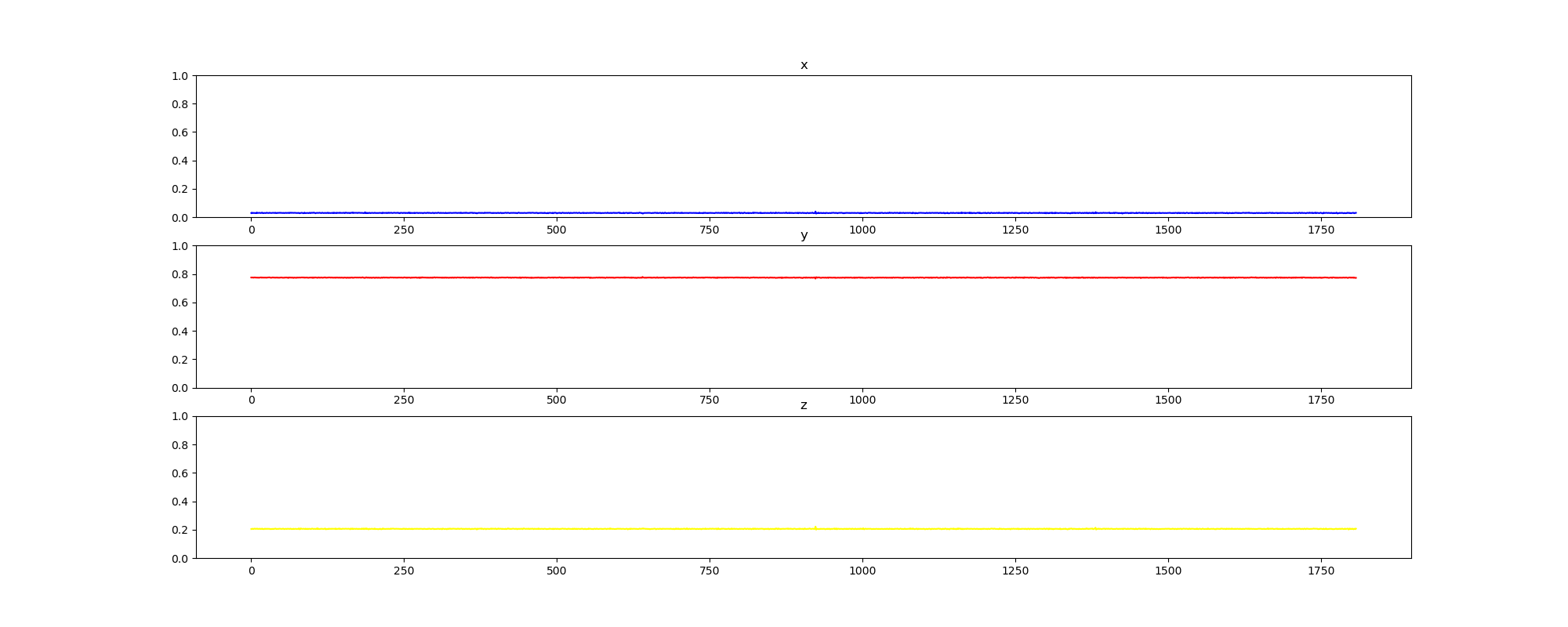 Spikes in the LIS2DH12 accelerometer raw data - STMicroelectronics Community