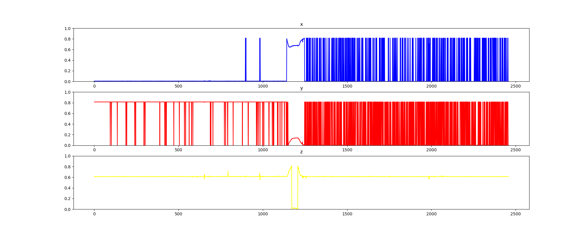 Spikes in the LIS2DH12 accelerometer raw data - STMicroelectronics Community