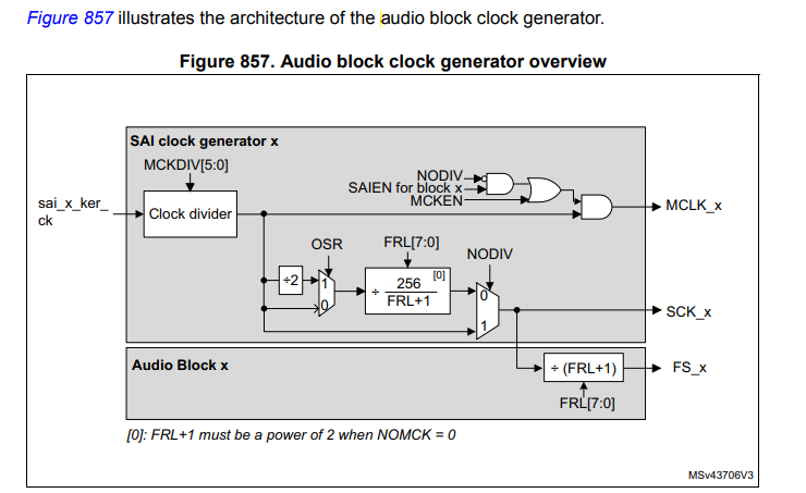 Solved Spdif Tx Clock Config Cubemx Tool Is Wrong Hal D Stmicroelectronics Community