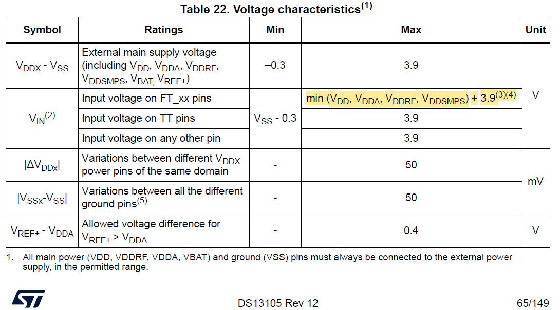 Solved: Can FT (five volts tolerance) pin take 4.2V in Ope ...