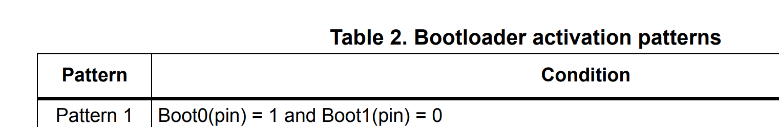 How Can I Use Stm32cubeprogrammer To Access The Us Stmicroelectronics Community 3760