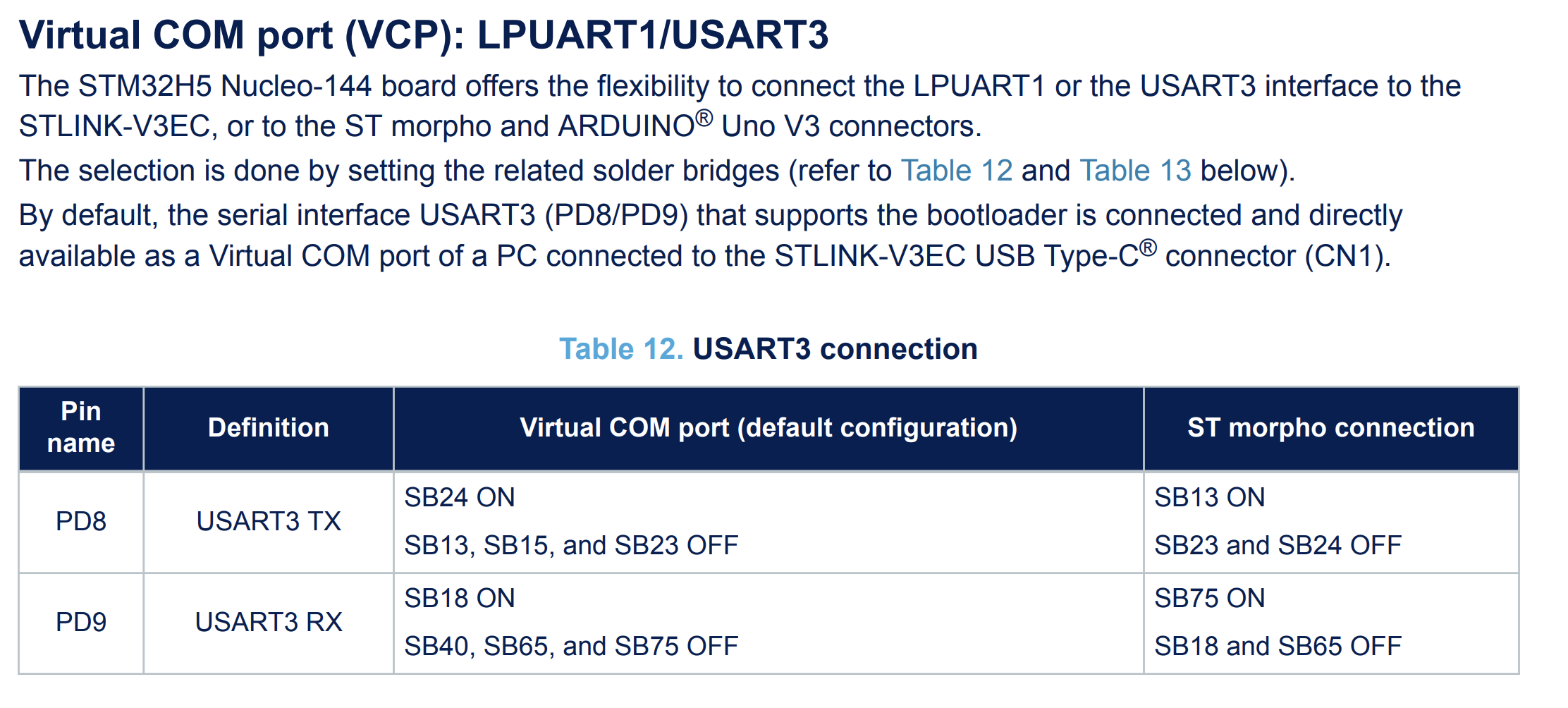 Solved: problem of using USART3 on STMH563ZI - STMicroelectronics Community