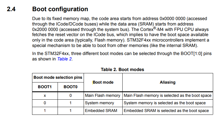 Solved Stm32cubeprogrammer Option Bytes Settings Stmicroelectronics Community 