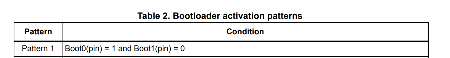 Solved Stm32cubeprogrammer Option Bytes Settings Stmicroelectronics