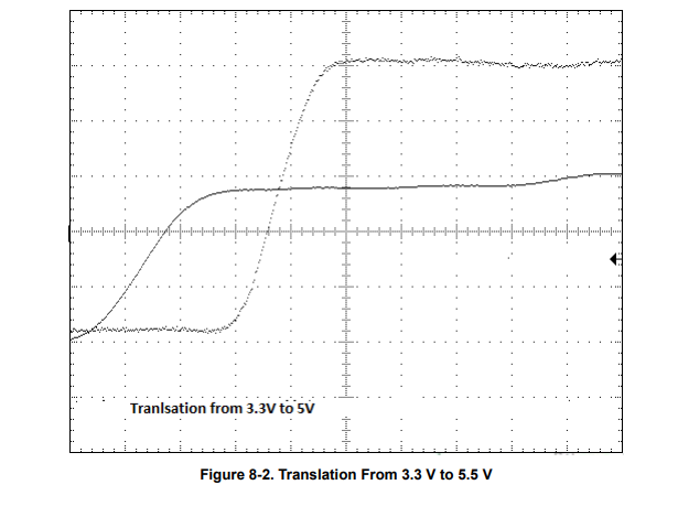 Solved Stm32f4 Spi High Level 5v Stmicroelectronics Community