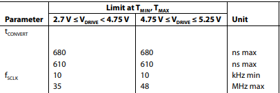 Solved: STM32F4 SPI high level 5V - STMicroelectronics Community
