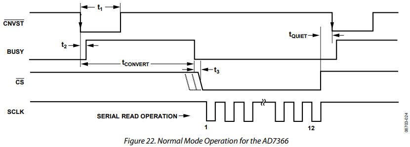 Solved Stm32f4 Spi High Level 5v Stmicroelectronics Community 