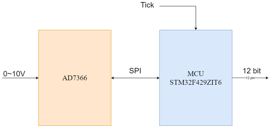 Solved Stm32f4 Spi High Level 5v Stmicroelectronics Community