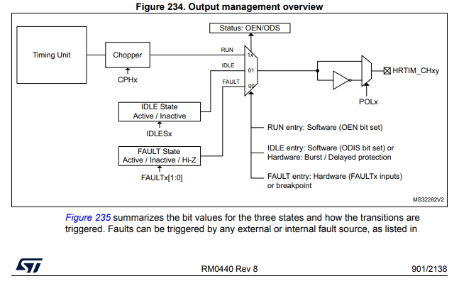 Solved Stm32g474vet3 Pin Names For Motor Controller Pwm Stmicroelectronics Community