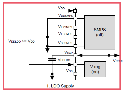 Solved: stm32h725vgt6 not able to Program - STMicroelectronics Community