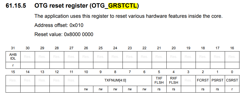 Solved: NUCLEO-STM32h7s3l8 & USB-HOST - STMicroelectronics Community