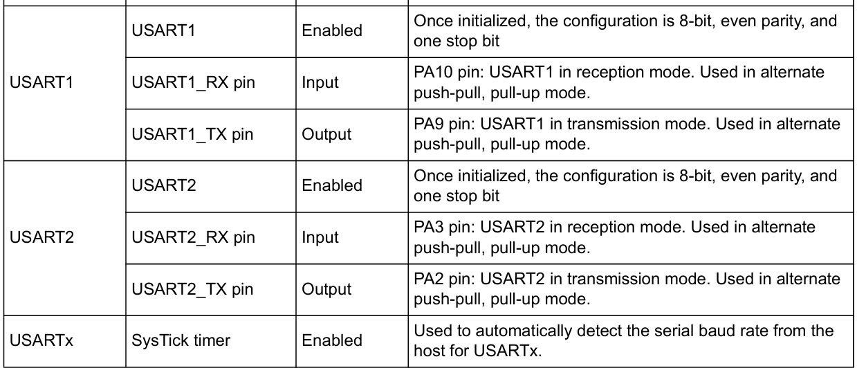 Solved Stm32l051r8 Program Issue With Cube Programmer Stmicroelectronics Community
