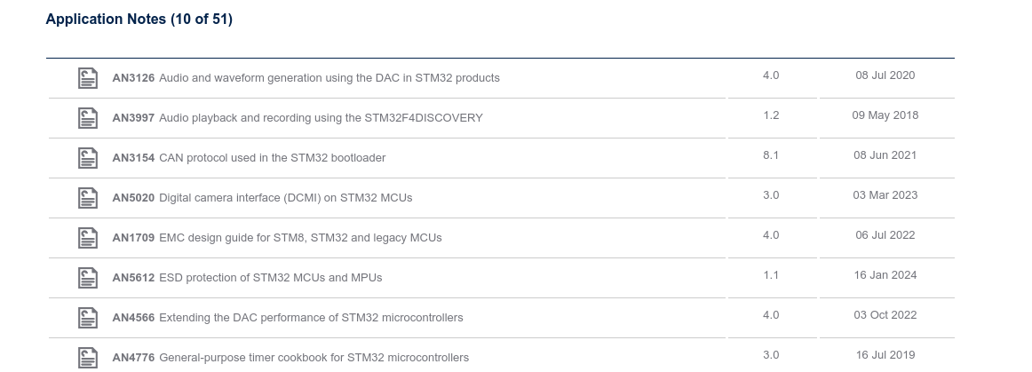 HAL Functions - STMicroelectronics Community
