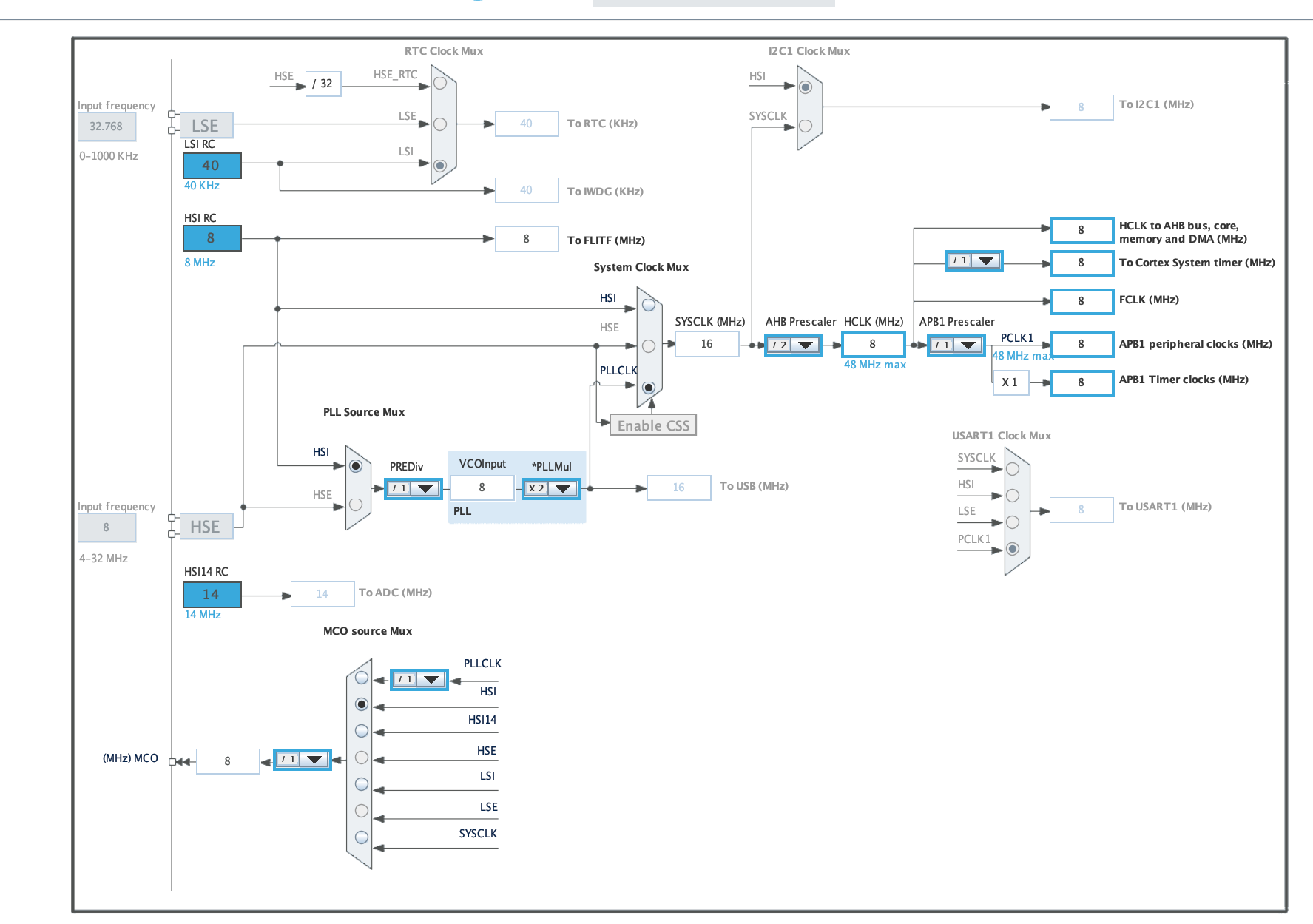 Nucleo board 64 F070 Crystal output Problem - STMicroelectronics Community