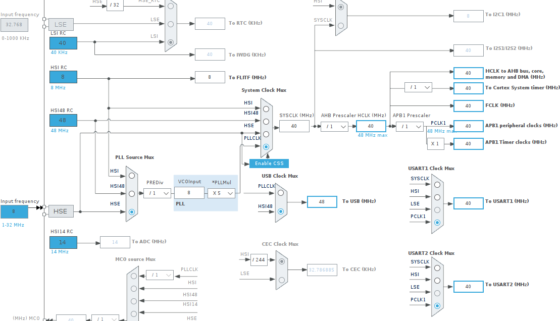 Nucleo board 64 F070 Crystal output Problem - STMicroelectronics Community